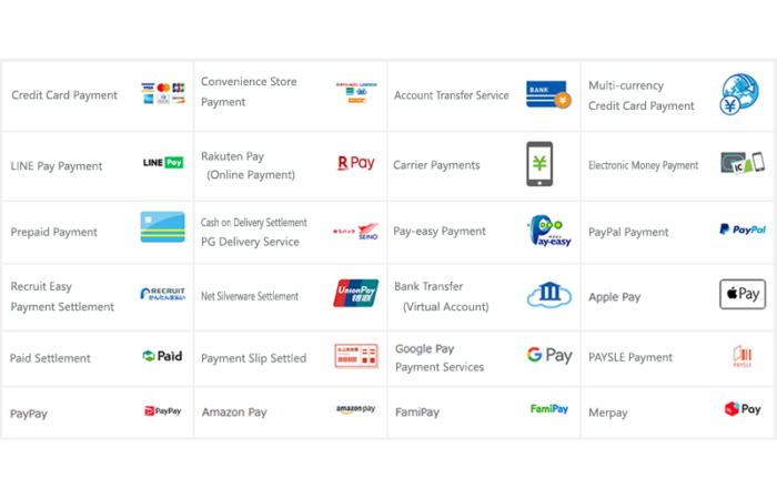 Flutter WordPress | Mobile Payment App | Function | Convert WordPress ...